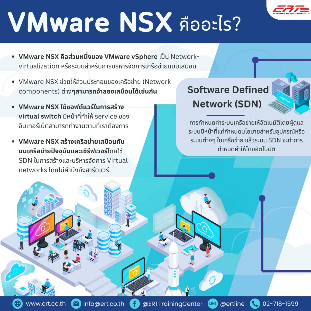 VMware NSX คืออะไร ? ข้อดีในการใช้โซลูชัน VMware NSX