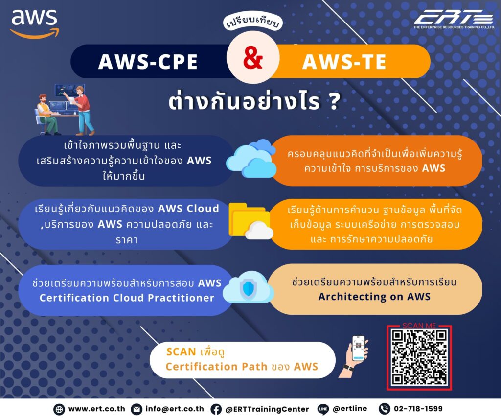 AWS-CPE กับ AWS-TE ต่างกันอย่างไร และเหมาะกับใครบ้าง?