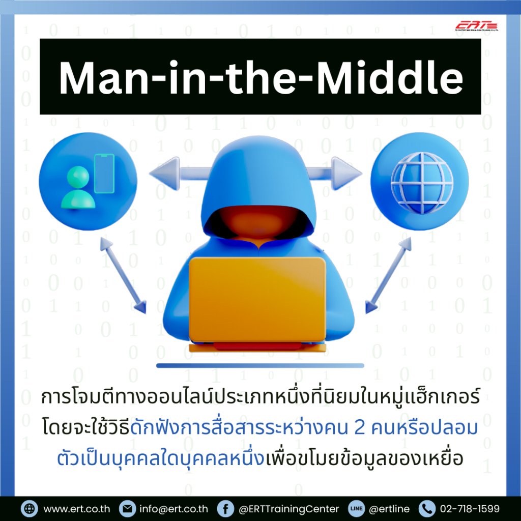 การโจมตีแบบ Man-in-the-Middle คืออะไร ป้องกันได้อย่างไรบ้าง?