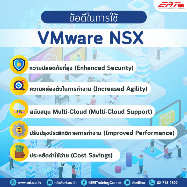 VMware NSX คืออะไร ? ข้อดีในการใช้โซลูชัน VMware NSX
