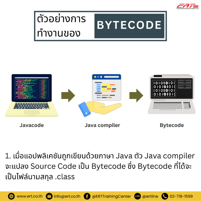 ทำความรู้จัก Bytecode คืออะไร มีข้อดีอย่างไรบ้าง?