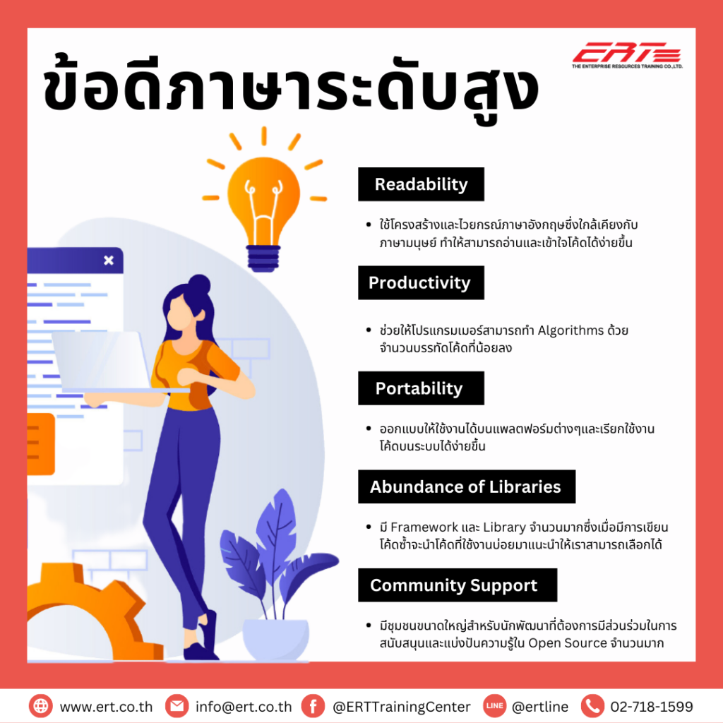 High & Low-Level Language ภาษาคอมพิวเตอร์ คืออะไร High & Low-Level Language ภาษาคอมพิวเตอร์ คืออะไร