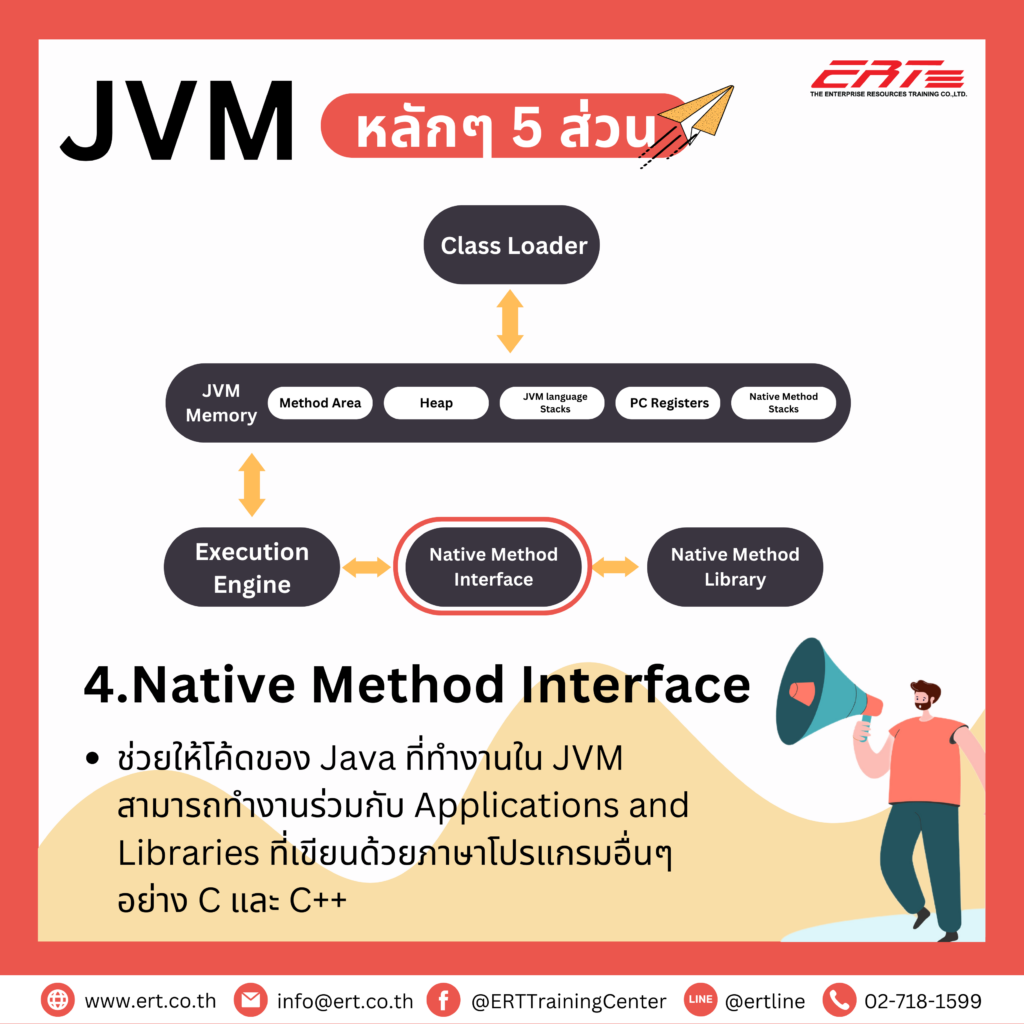 JVM คืออะไร? 5 ส่วนสำคัญที่ต้องรู้เกี่ยวกับ JVM