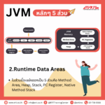 JVM คืออะไร และ 5 ส่วนสำคัญที่ต้องรู้ - ERT