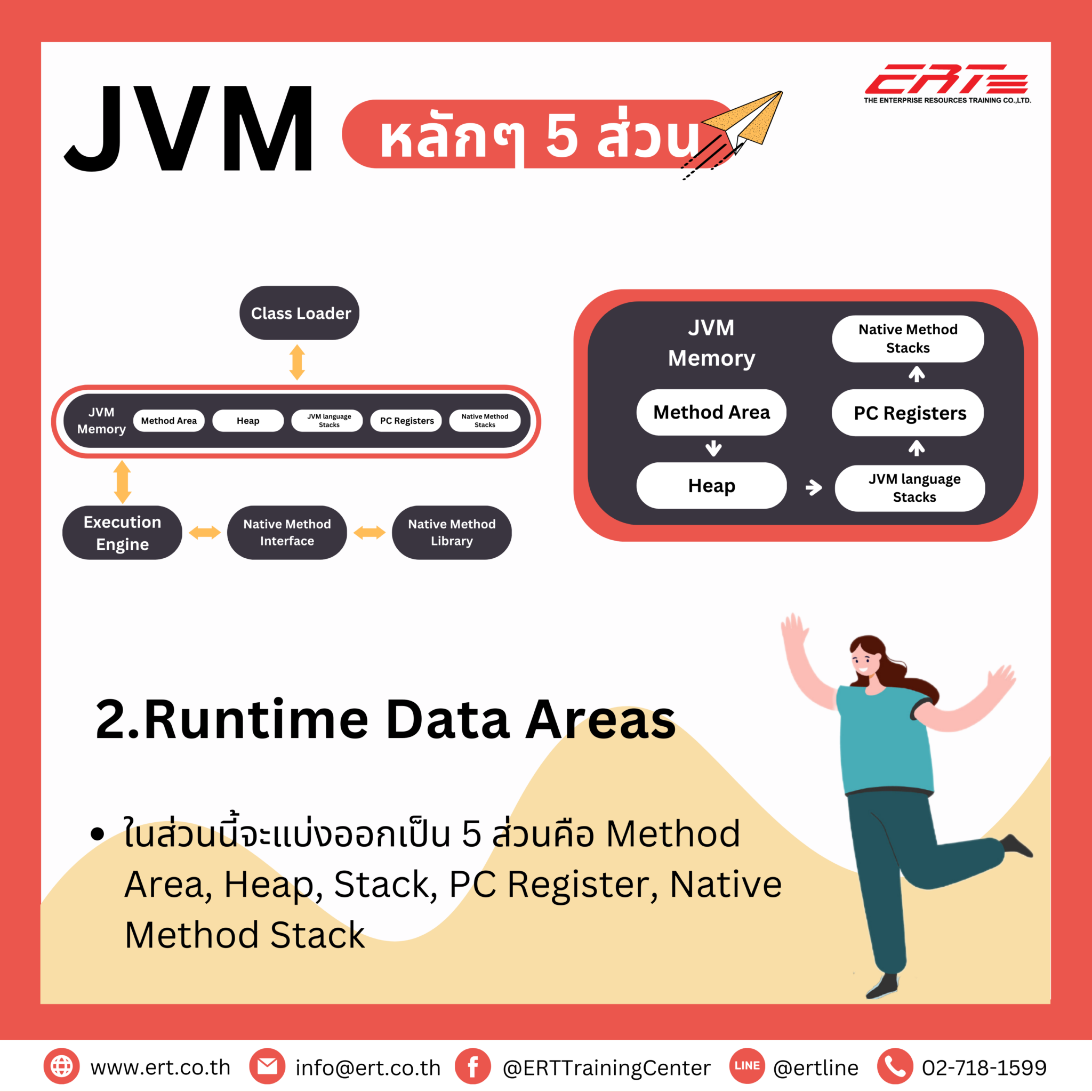 JVM คืออะไร และ 5 ส่วนสำคัญที่ต้องรู้ - ERT