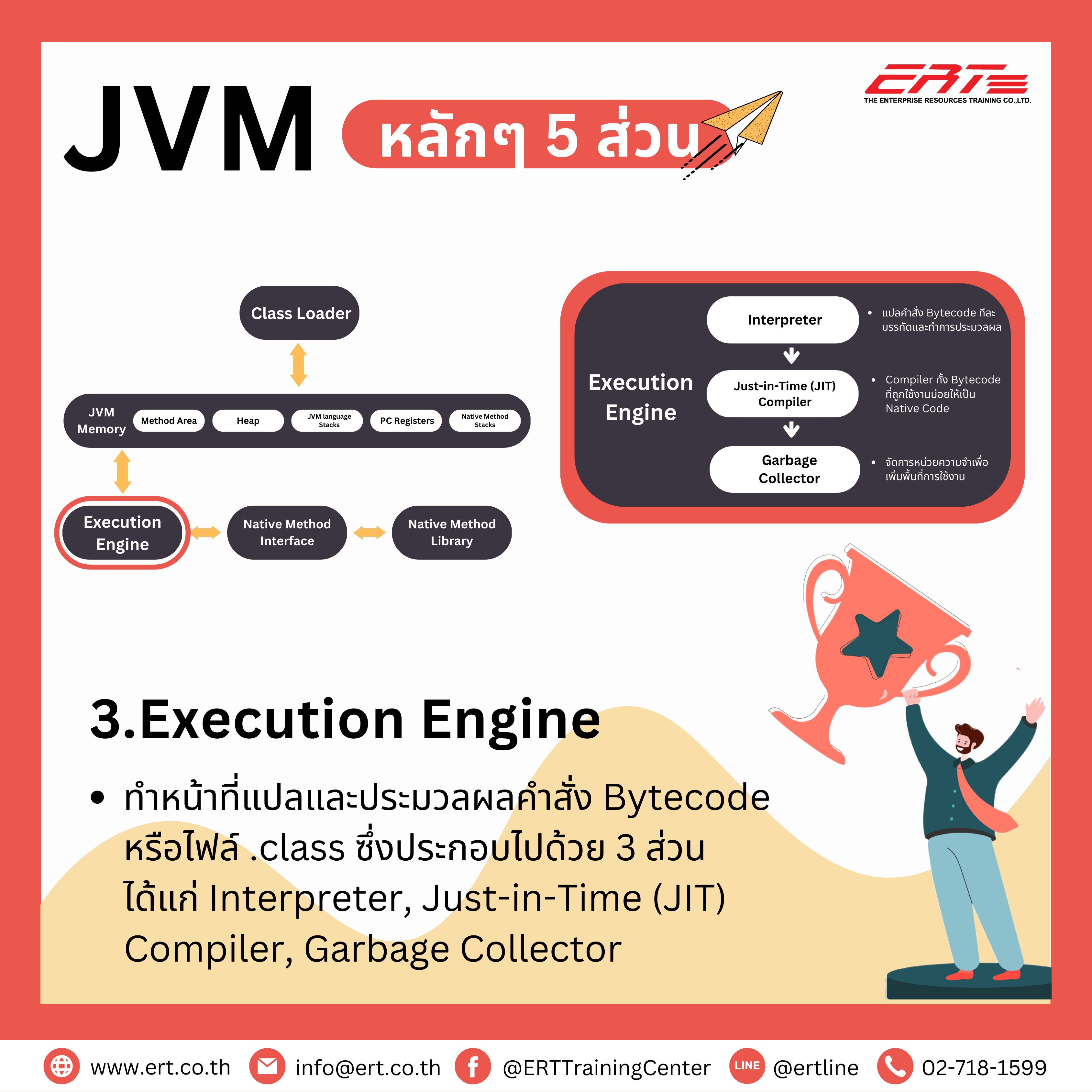 JVM คืออะไร? 5 ส่วนสำคัญที่ต้องรู้เกี่ยวกับ JVM