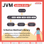 JVM คืออะไร? 5 ส่วนสำคัญที่ต้องรู้เกี่ยวกับ JVM