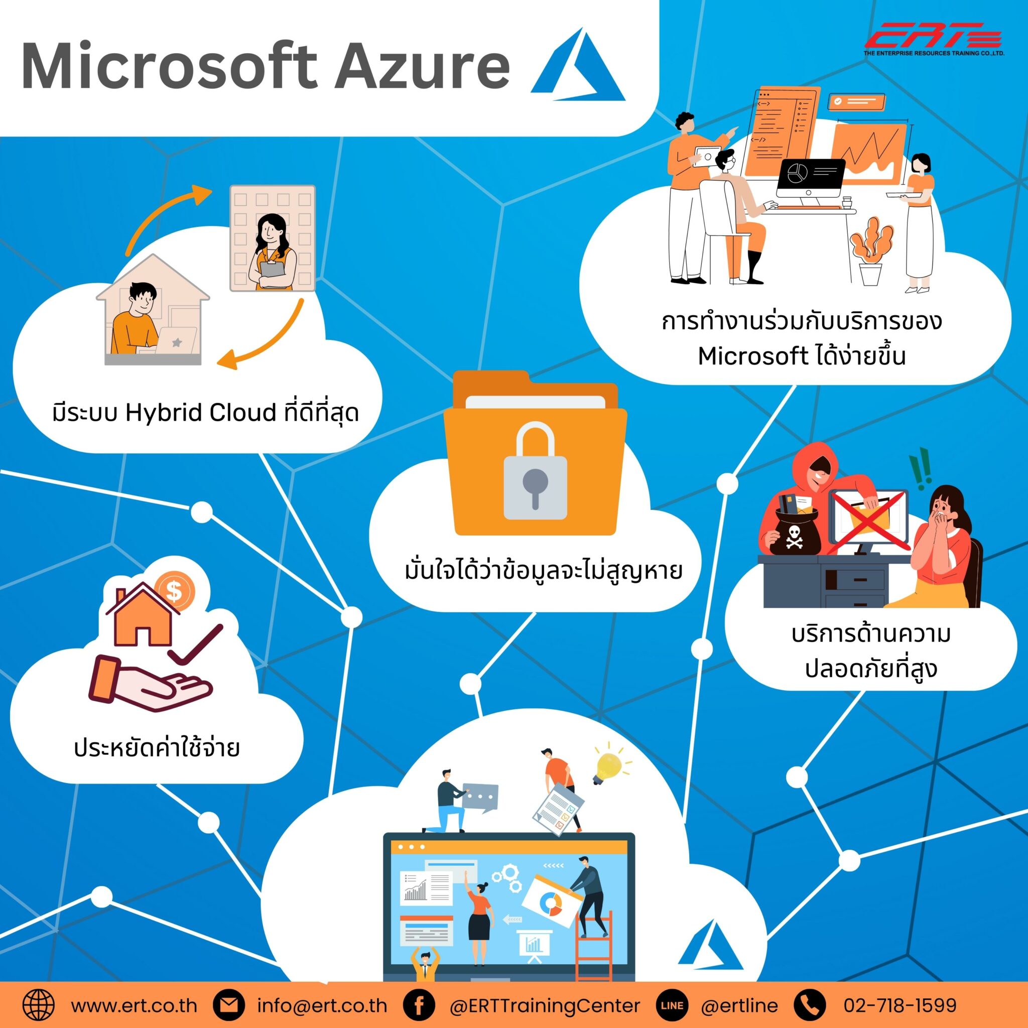 Microsoft Azure คืออะไร? ประโยชน์ของคลาวด์ที่ทุกองค์กรควรใช้