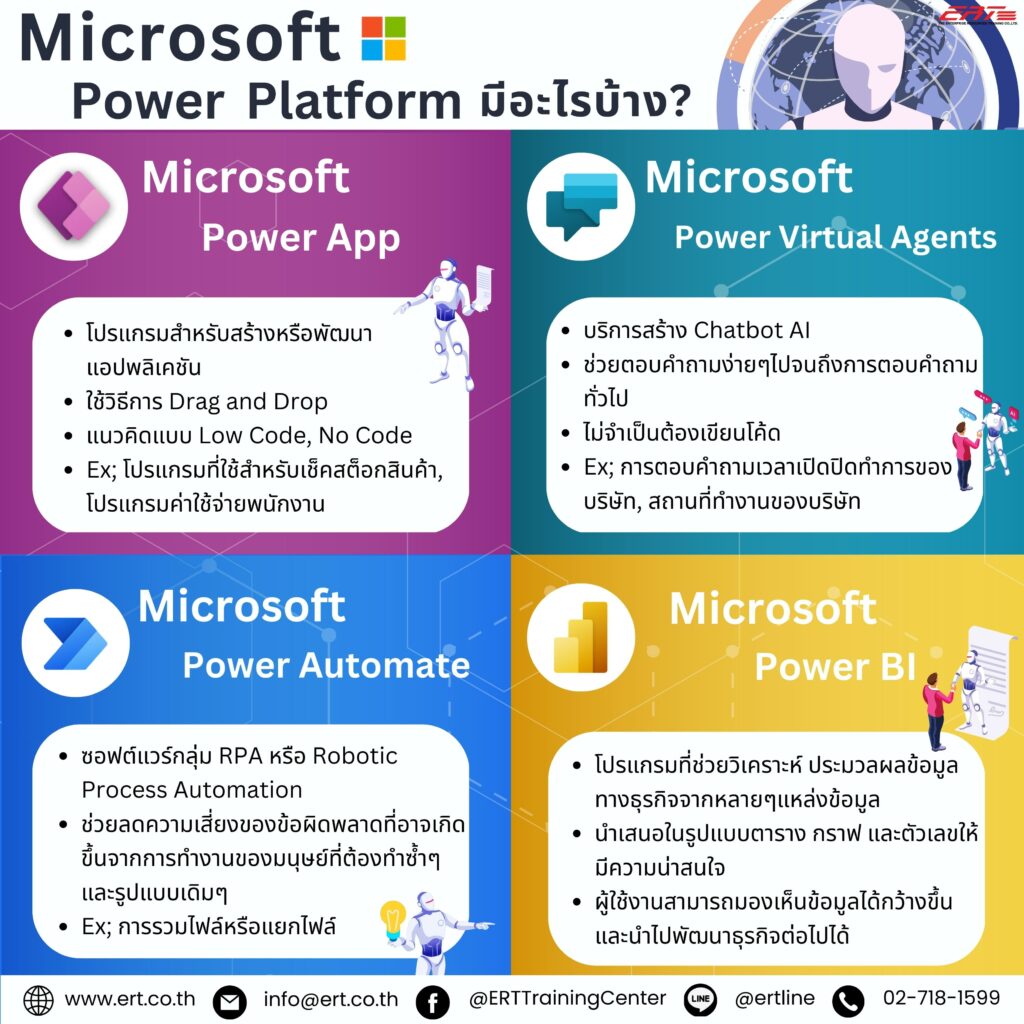 Microsoft Power Platform มีอะไรบ้าง ช่วยในการทำงานอย่างไร?