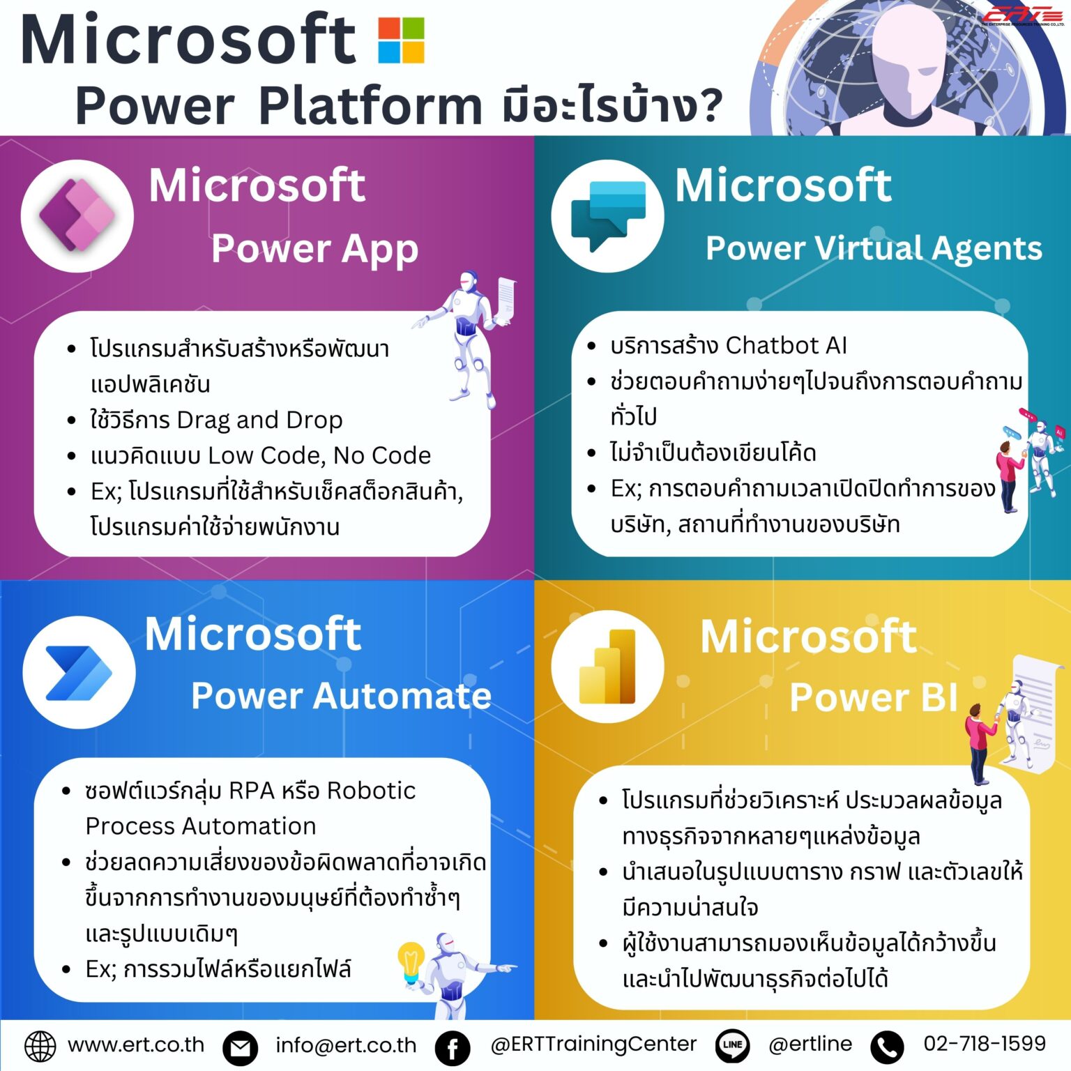 Microsoft Power Platform มีอะไรบ้าง ช่วยในการทำงานอย่างไร?