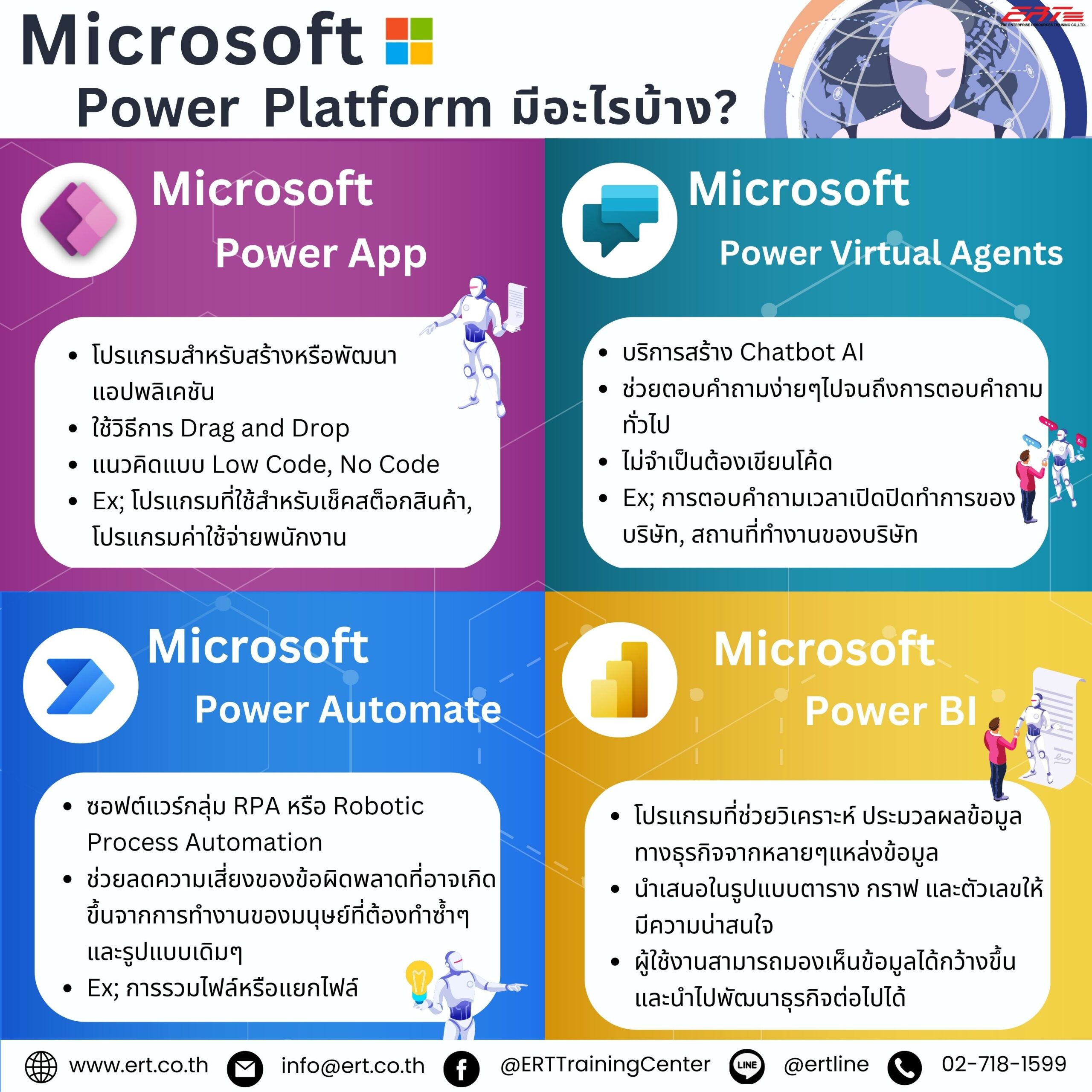 Microsoft Power Platform มีอะไรบ้าง ช่วยในการทำงานอย่างไร?
