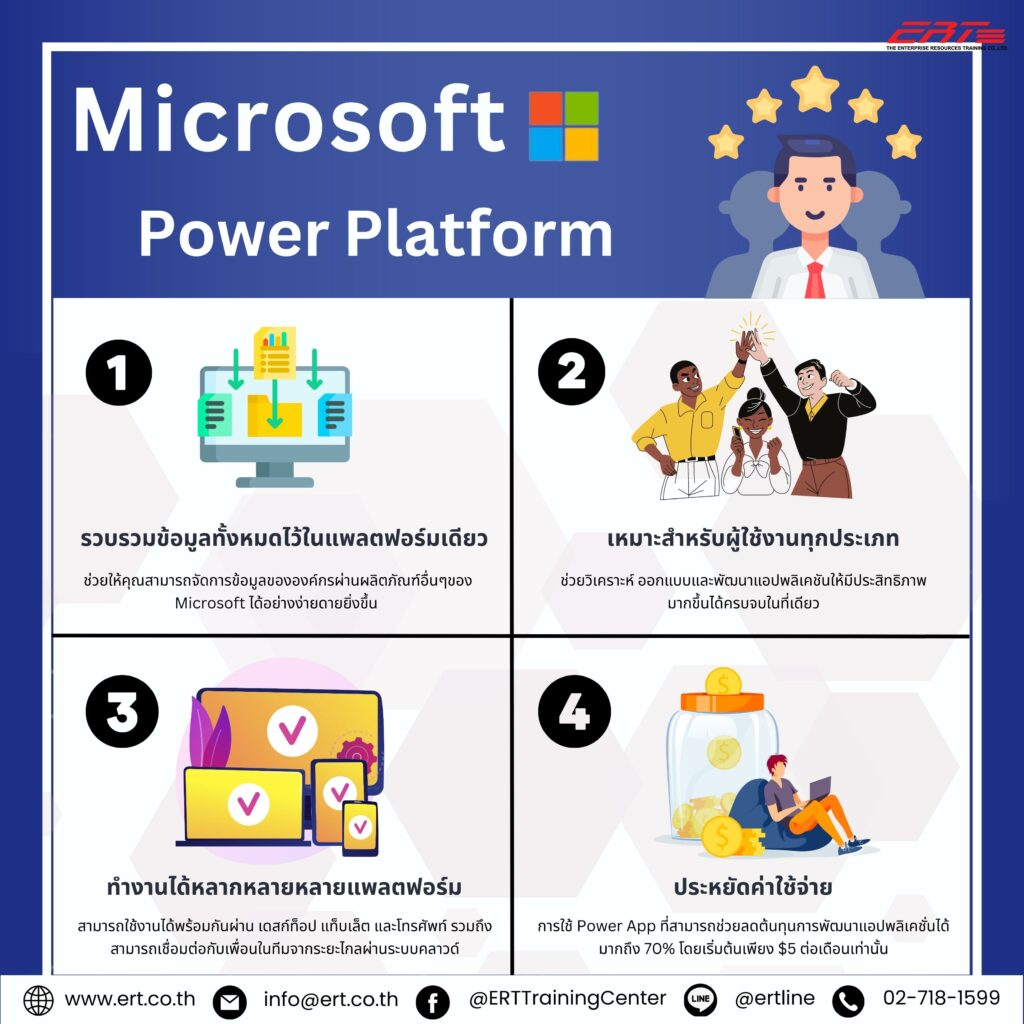 Microsoft Power Platform คืออะไร มีประโยชน์อย่างไร