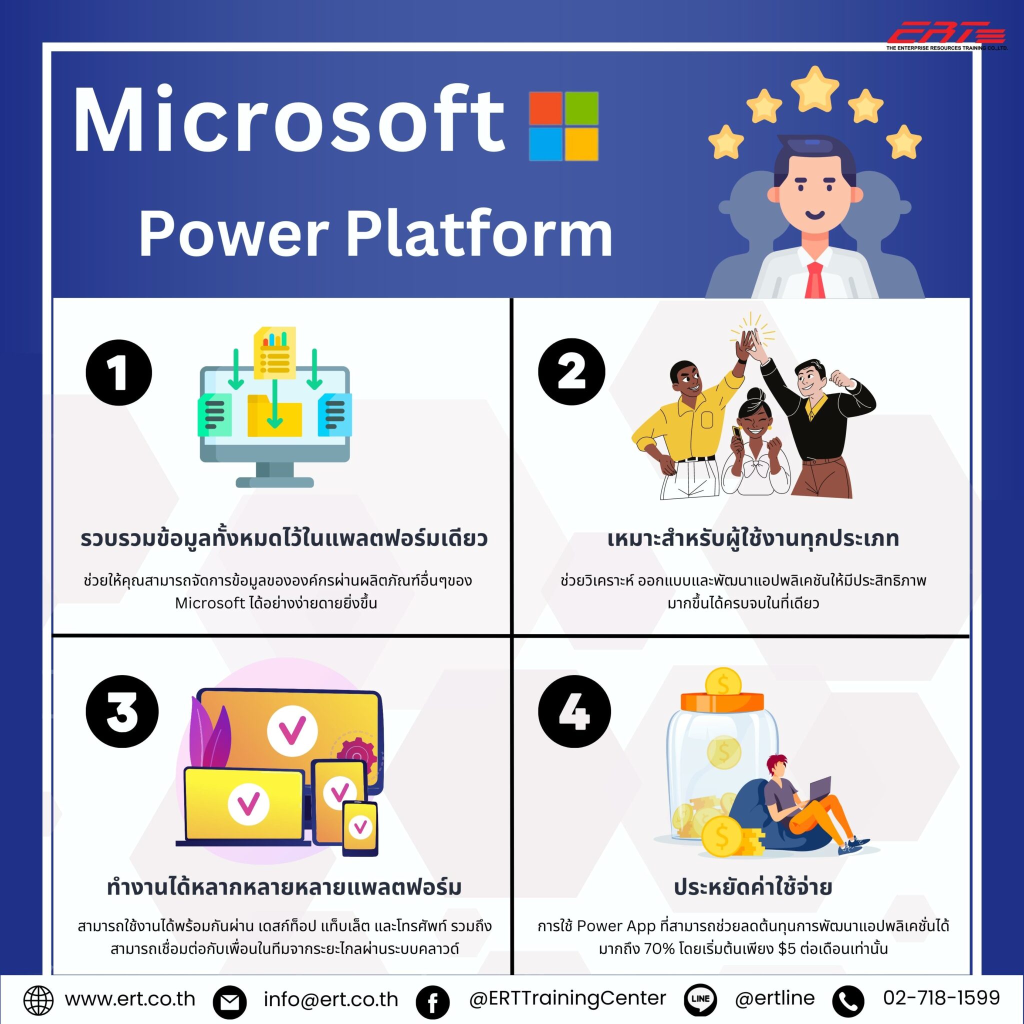 Microsoft Power Platform คืออะไร มีประโยชน์อย่างไร