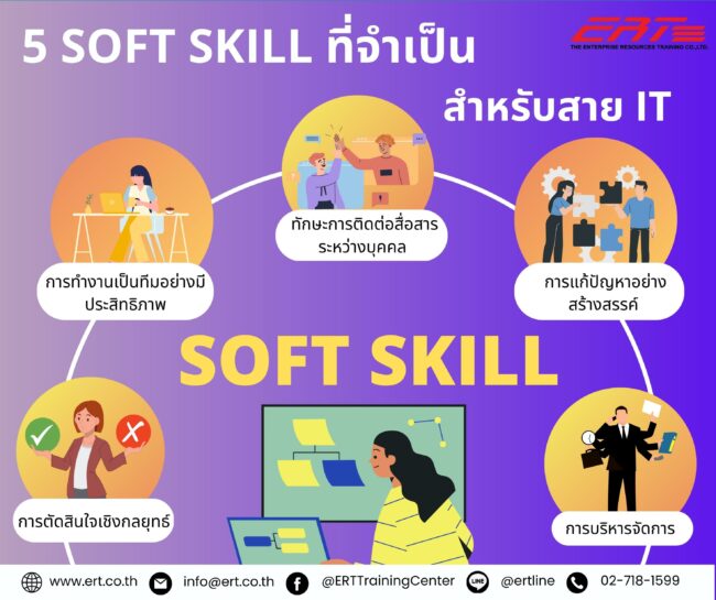 5 Soft skill ของคนทำงานสาย IT ที่ควรมีติดตัวในปี 2024