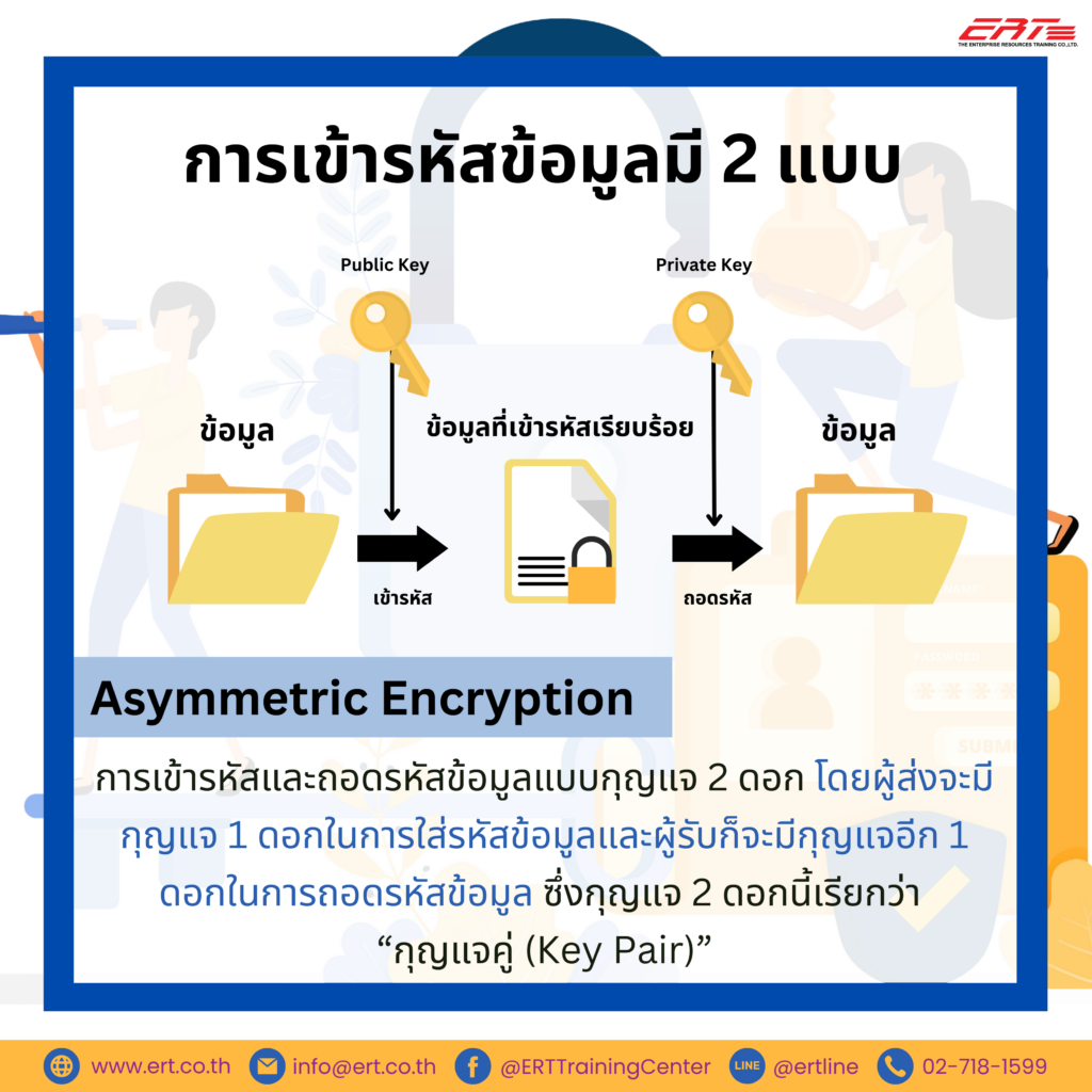 Symmetric Encryption vs Asymmetric Encryption ต่างกันอย่างไร?