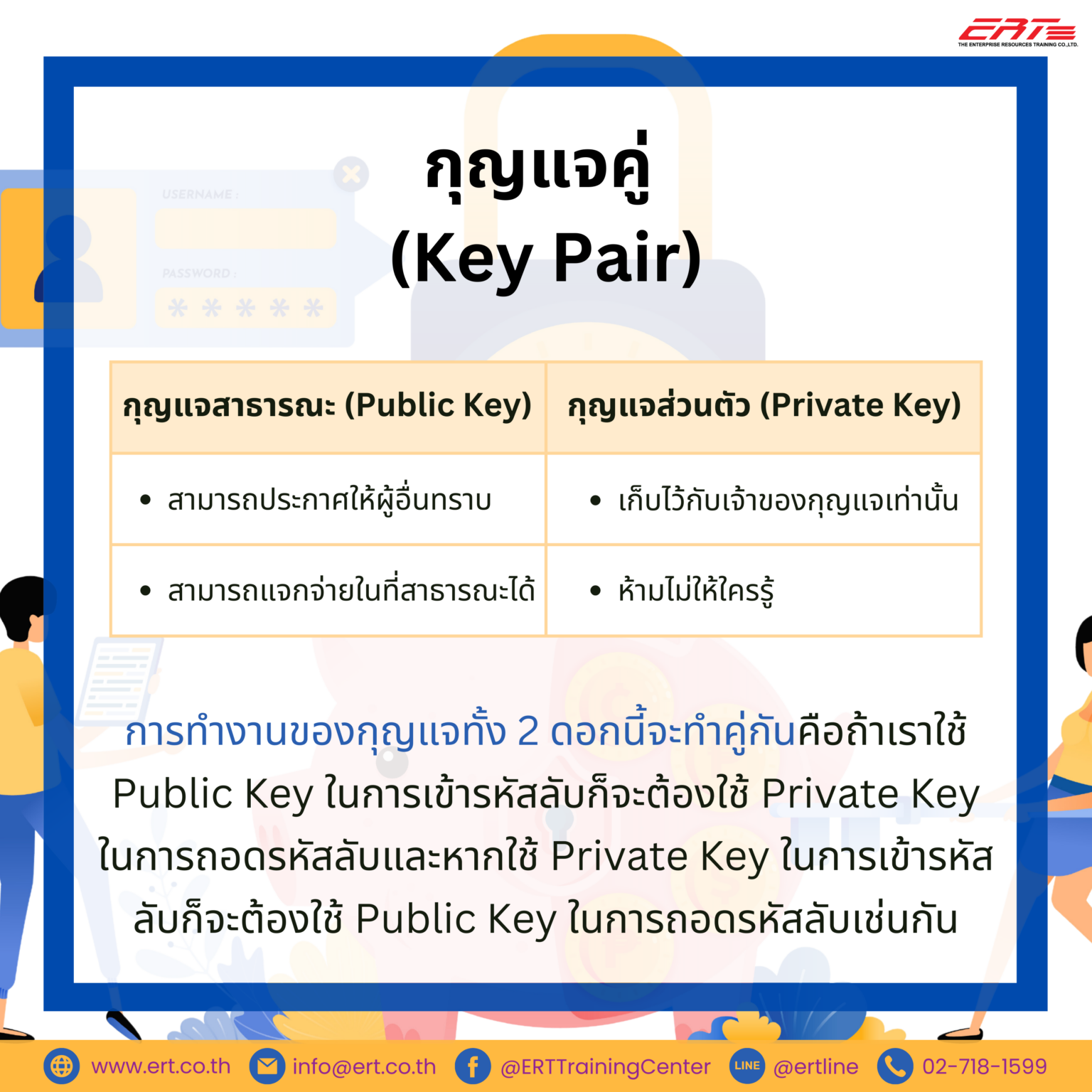 Symmetric Encryption vs Asymmetric Encryption ต่างกันอย่างไร?
