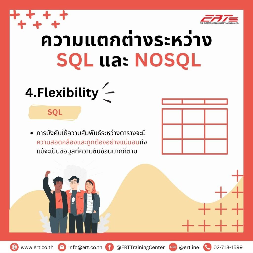 ทำความเข้าใจ SQL vs NoSQL คืออะไร ต่างกันอย่างไร?