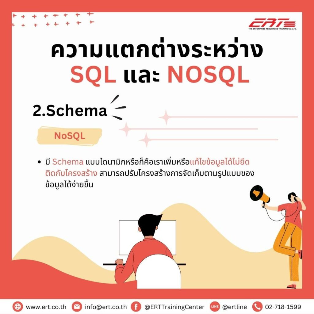 ทำความเข้าใจ SQL vs NoSQL คืออะไร ต่างกันอย่างไร?