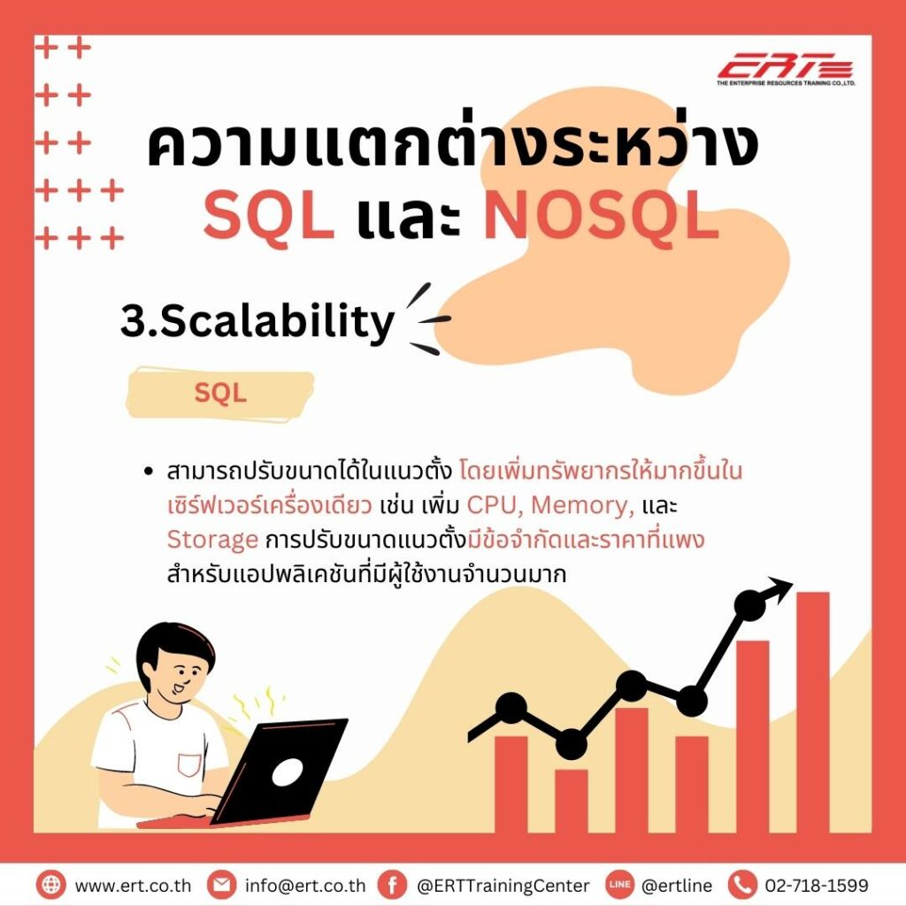 ทำความเข้าใจ SQL vs NoSQL คืออะไร ต่างกันอย่างไร?
