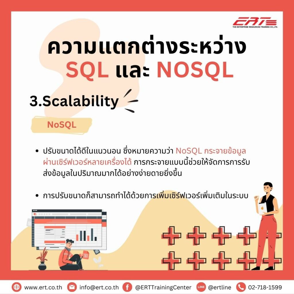 ทำความเข้าใจ SQL vs NoSQL คืออะไร ต่างกันอย่างไร?