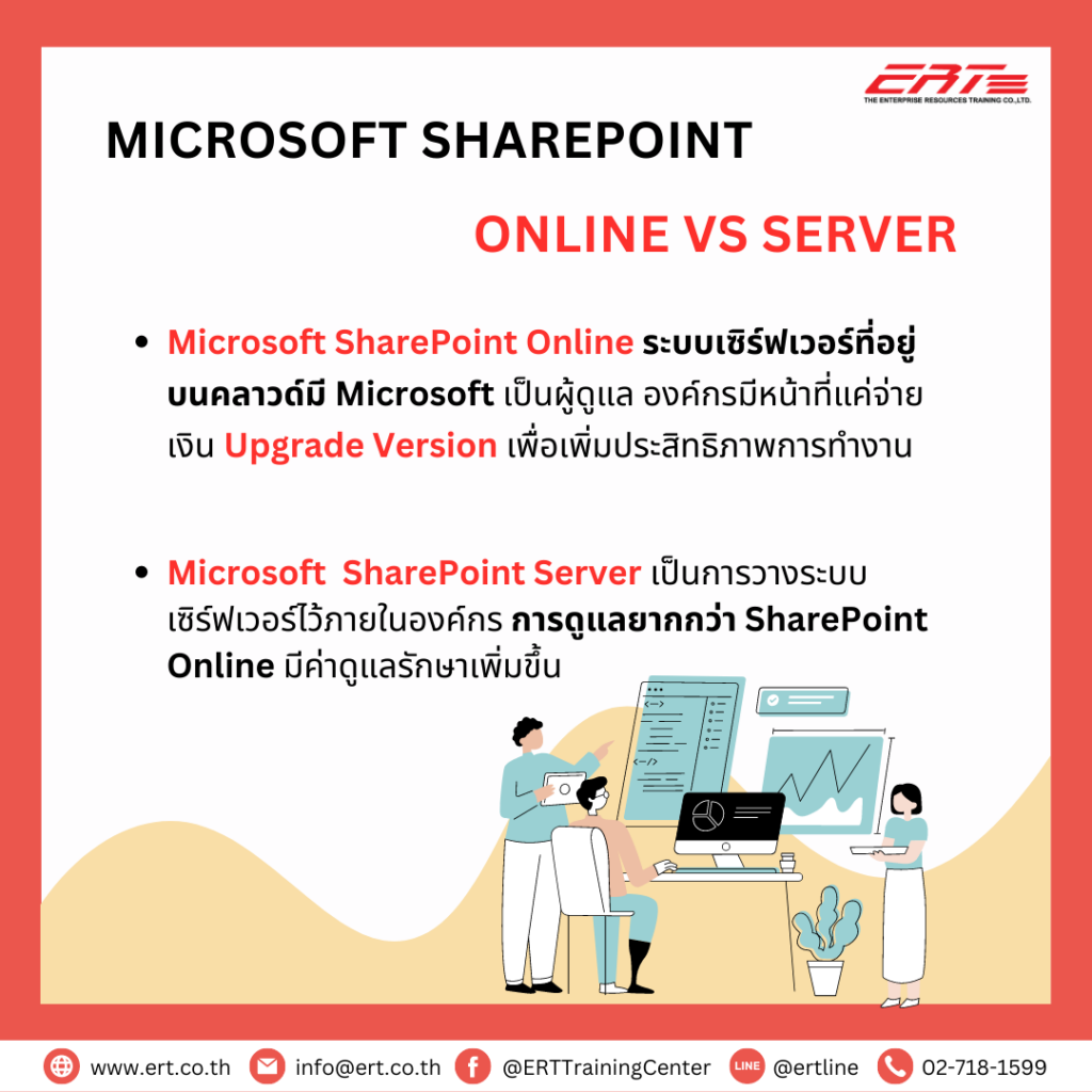 Microsoft SharePoint คืออะไร มีประโยชน์อย่างไร?