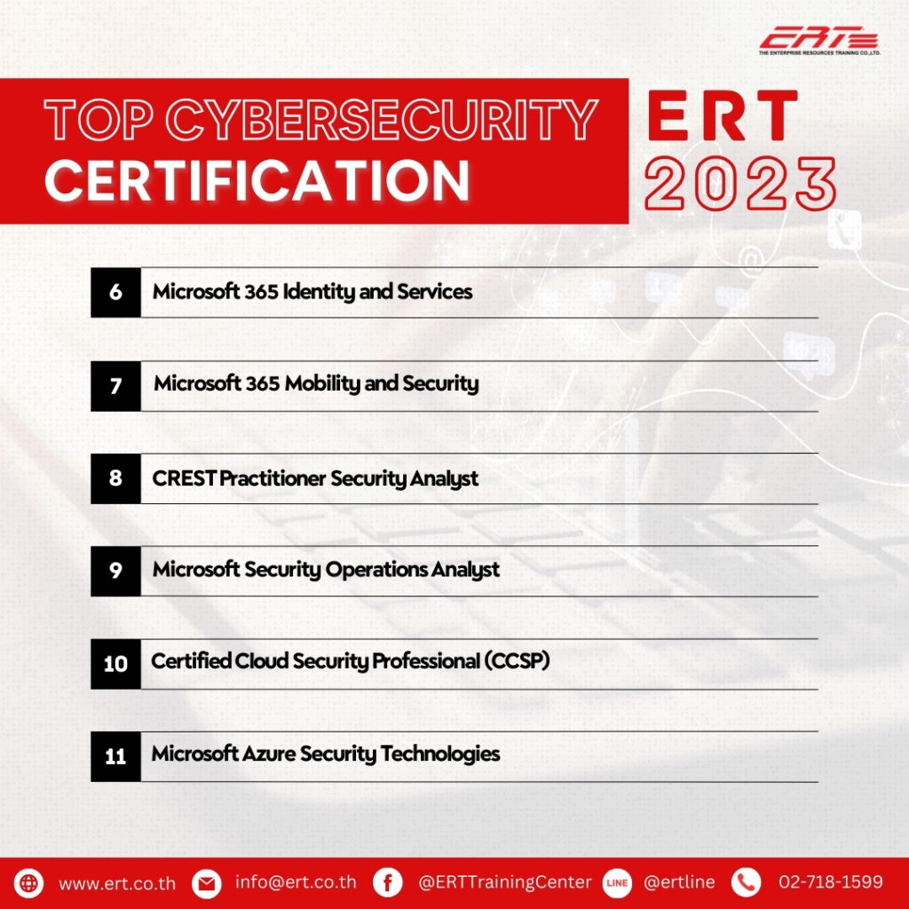 Top Certification 2023 ในด้าน Cybersecurity ที่น่าสนใจ