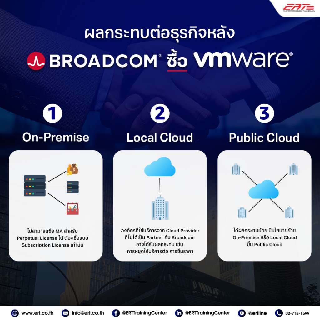 สรุปประเด็น เกิดอะไรขึ้นกับธุรกิจเมื่อ Broadcom ซื้อ VMware?