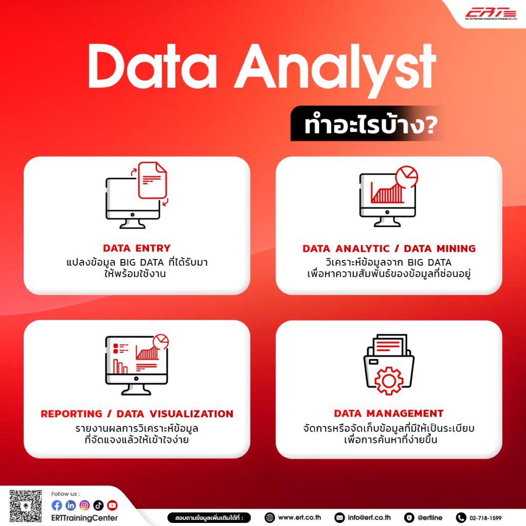 ทำความรู้จัก Data Analyst อาชีพที่บริษัทต้องการตัวมากที่สุด