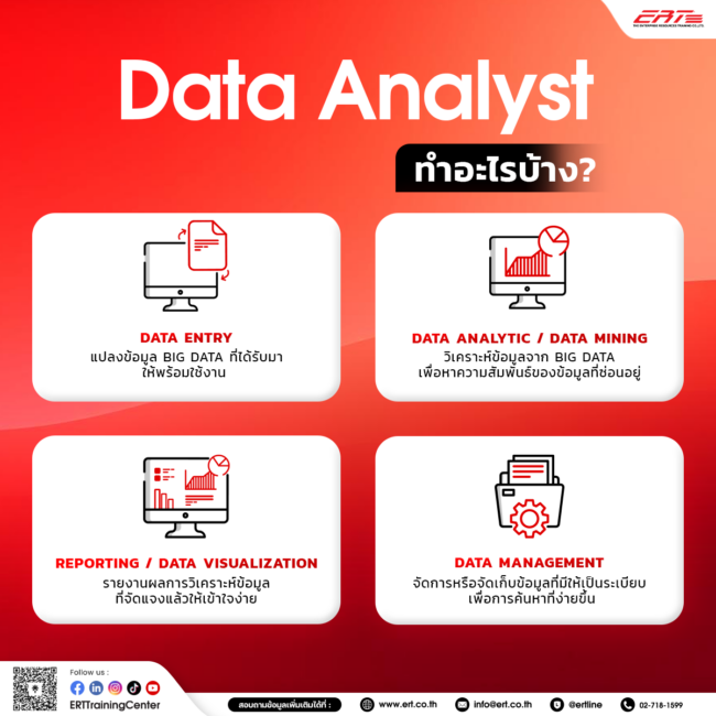 ทำความรู้จัก Data Analyst อาชีพที่บริษัทต้องการตัวมากที่สุด