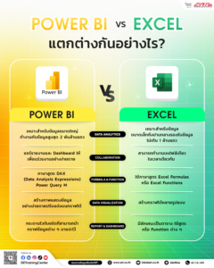 เปรียบเทียบ “Power BI vs Excel” คืออะไร ต่างกันอย่างไร?