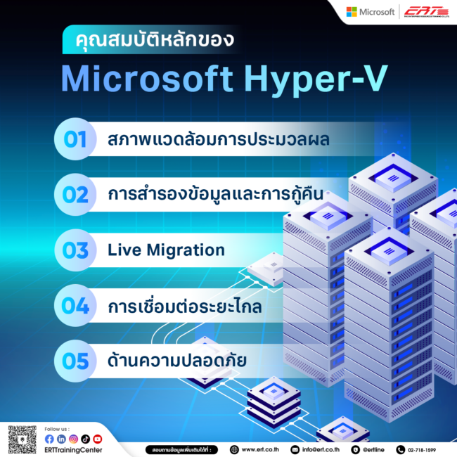 Microsoft Hyper-V คืออะไร เปิดใช้งานบน Windows อย่างไร?