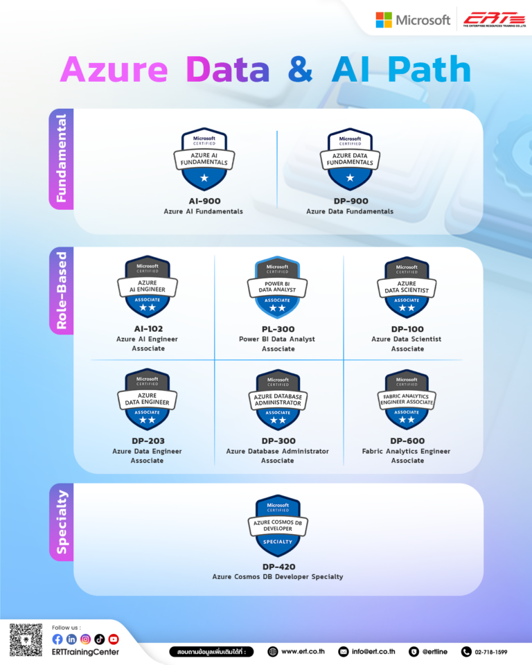 Azure Data & AI Certification Path เส้นทางสู่ทักษะโลกดิจิทัล