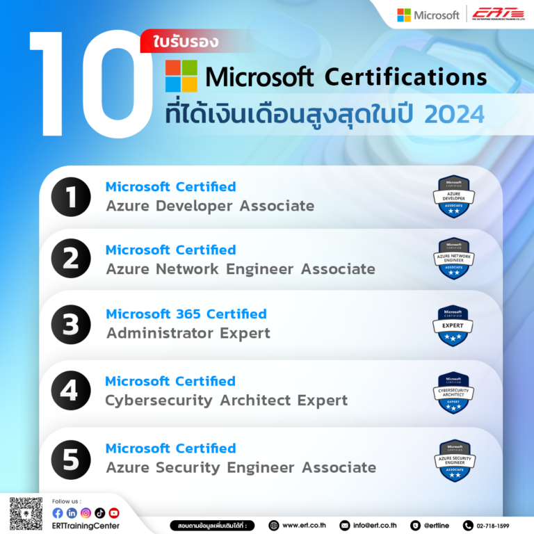 10 ใบรับรอง Microsoft Certifications ที่ได้เงินเดือนสูงสุดในปี 2024