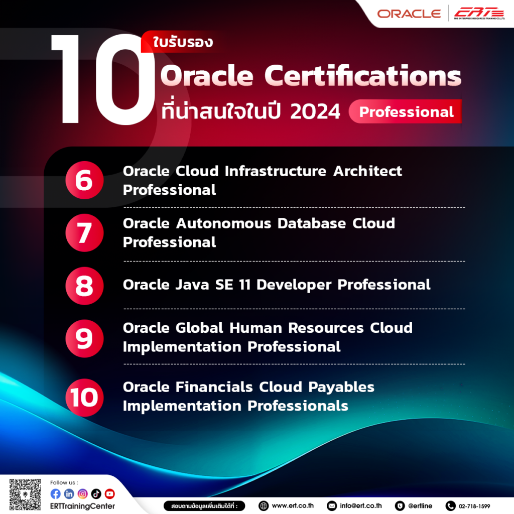 10 ใบรับรอง Oracle Certifications ที่น่าสนใจในปี 2024