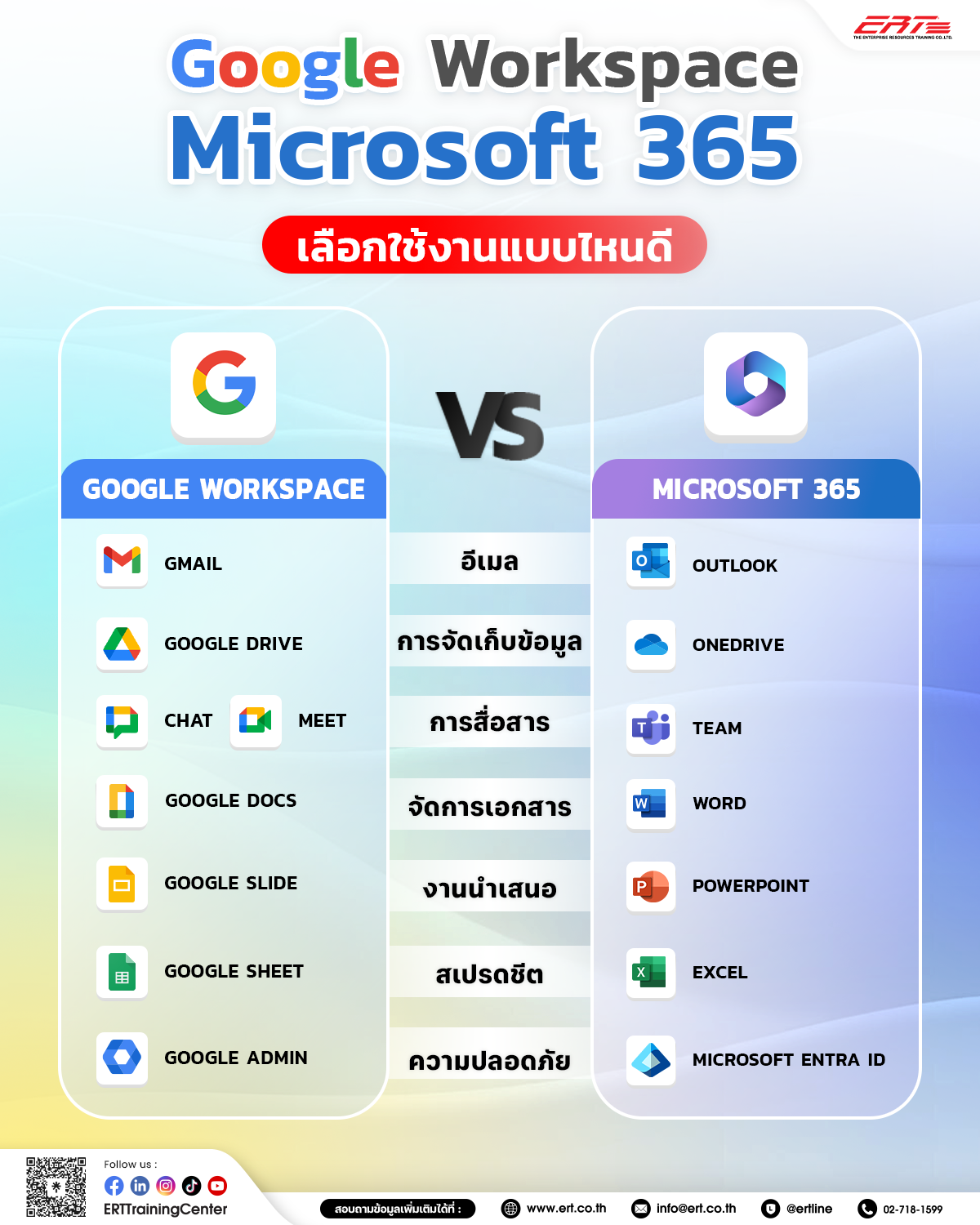 เปรียบเทียบฟีเจอร์ Google Workspace กับ Microsoft 365 เลือกแบบไหนดี?