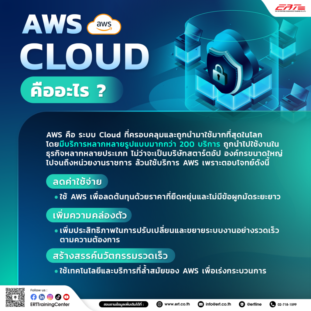 6 เหตุผล ทำไมต้องเลือก AWS Cloud สำหรับธุรกิจของคุณ