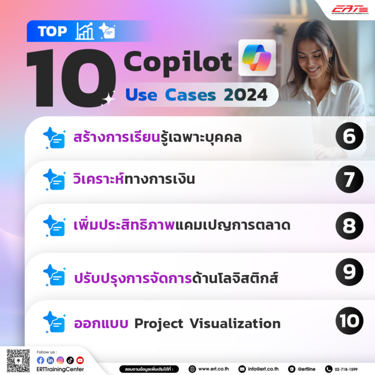 สรุป 10 อันดับ Copilot Use Cases ปี 2024 ที่ใช้ในการทำงานจริง