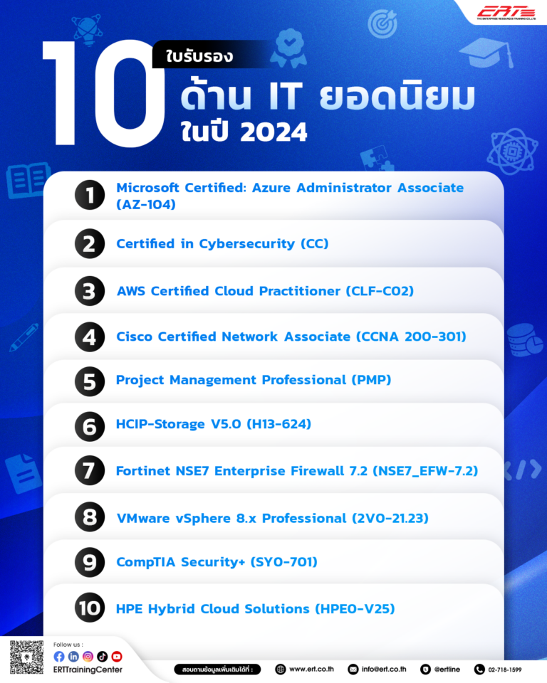10 ใบรับรองด้าน IT ที่ได้รับความนิยมมากที่สุดในปี 2024
