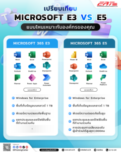 เปรียบเทียบ Microsoft 365 E3 vs E5 คืออะไร ต่างกันอย่างไร?