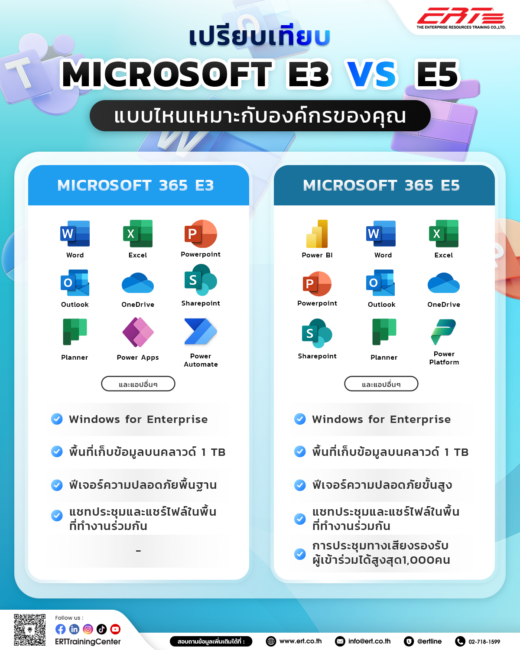 เปรียบเทียบ Microsoft 365 E3 vs E5 คืออะไร ต่างกันอย่างไร?