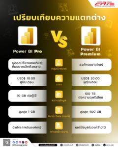 เปรียบเทียบ Power BI Pro vs Premium คืออะไร ใช้งานแบบไหนดี
