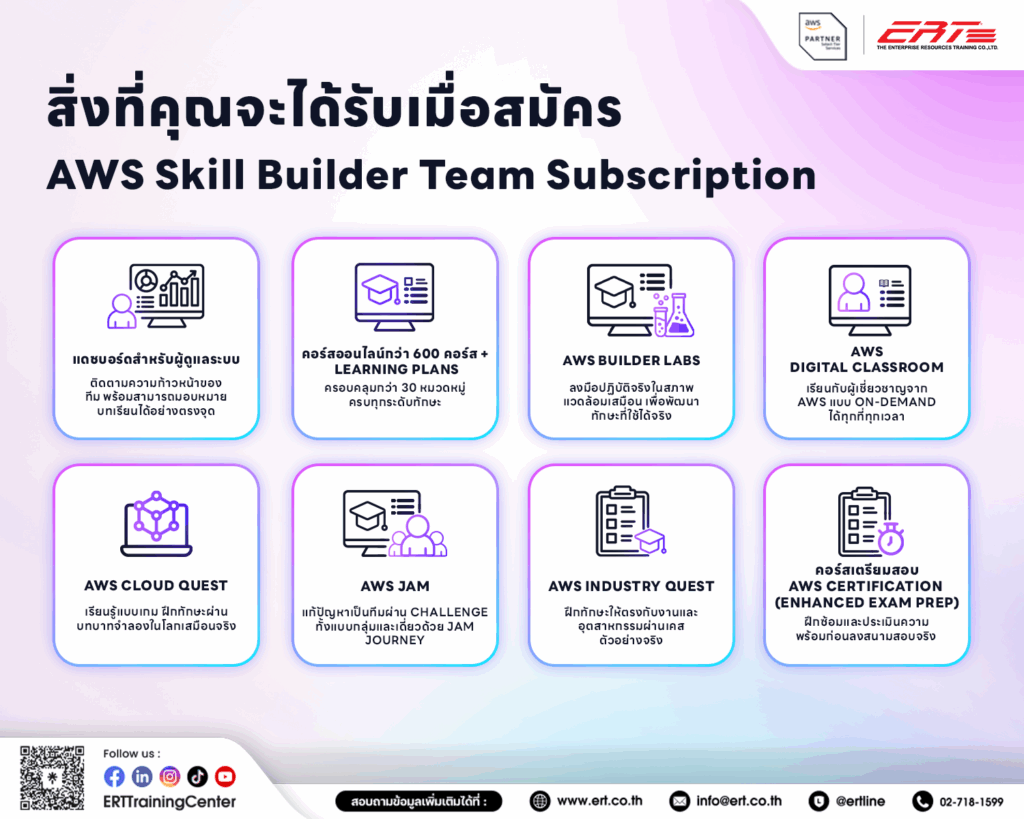 AWS Skill Builder คืออะไร โปรแกรมฝึกทักษะคลาวด์ที่คุณไม่ควรพลาด!