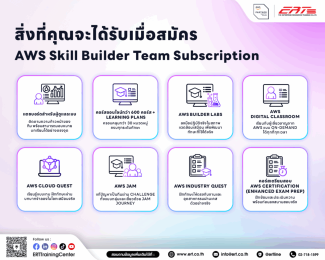 AWS Skill Builder คืออะไร โปรแกรมฝึกทักษะคลาวด์ที่คุณไม่ควรพลาด!
