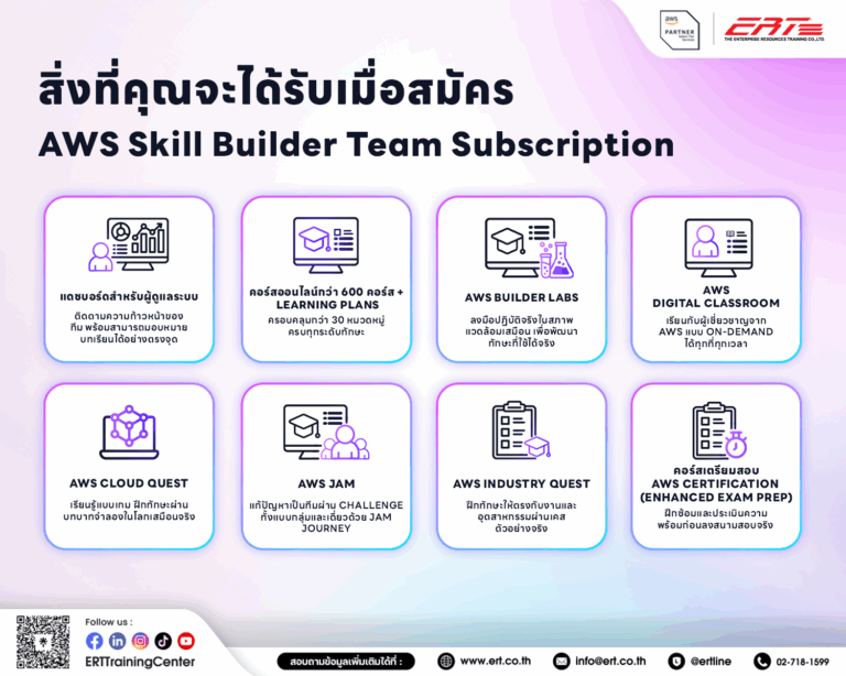 AWS Skill Builder คืออะไร โปรแกรมฝึกทักษะคลาวด์ที่คุณไม่ควรพลาด!